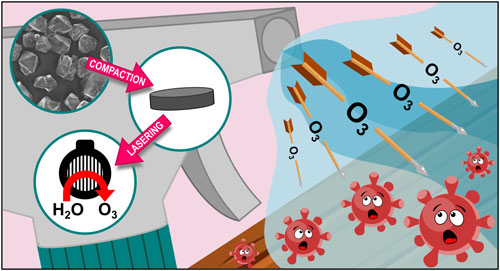 Electrochemical Ozone Generation Using Compacted High Pressure High ...