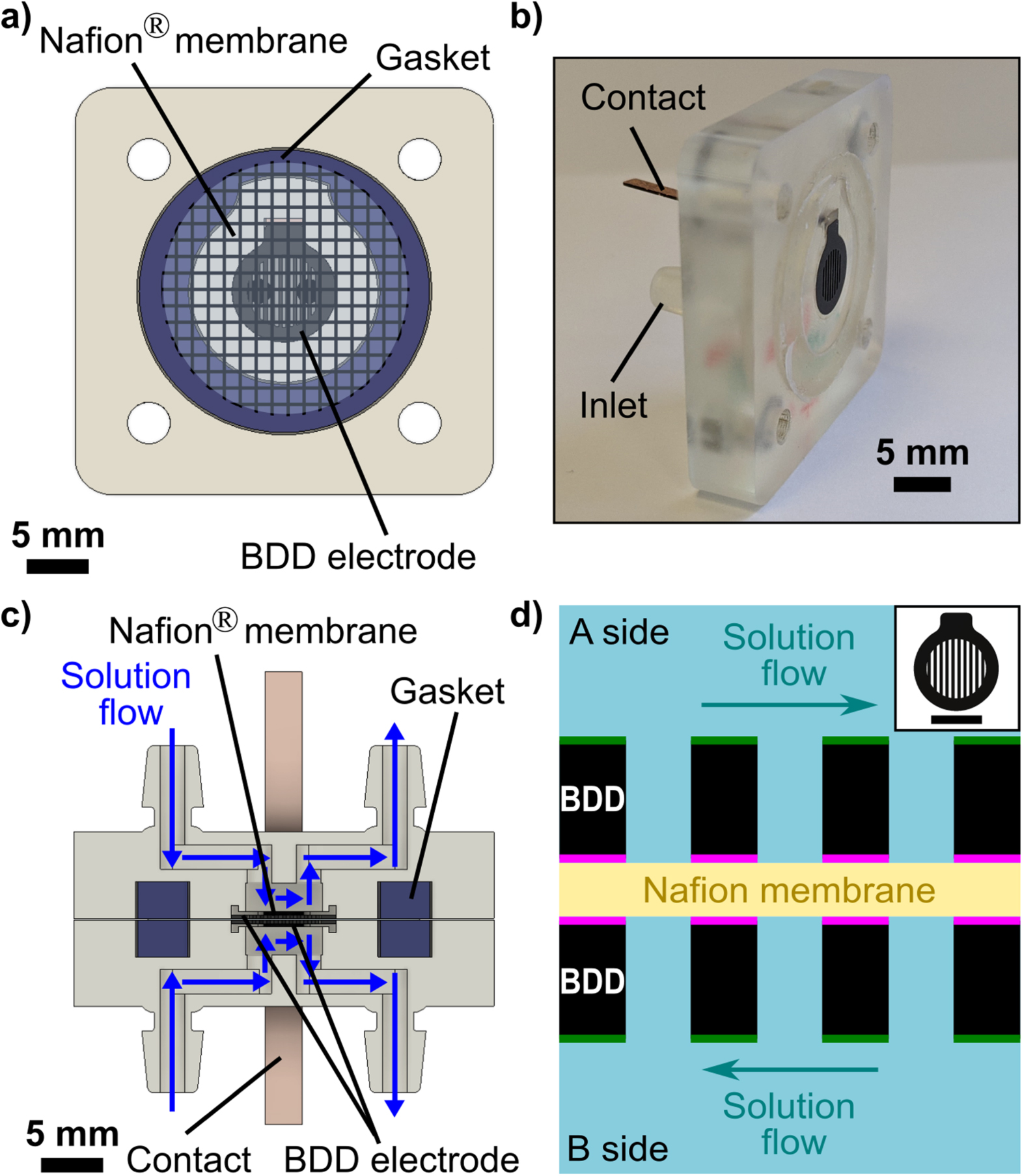 Electrochemical Ozone Generation Using Compacted High Pressure High ...