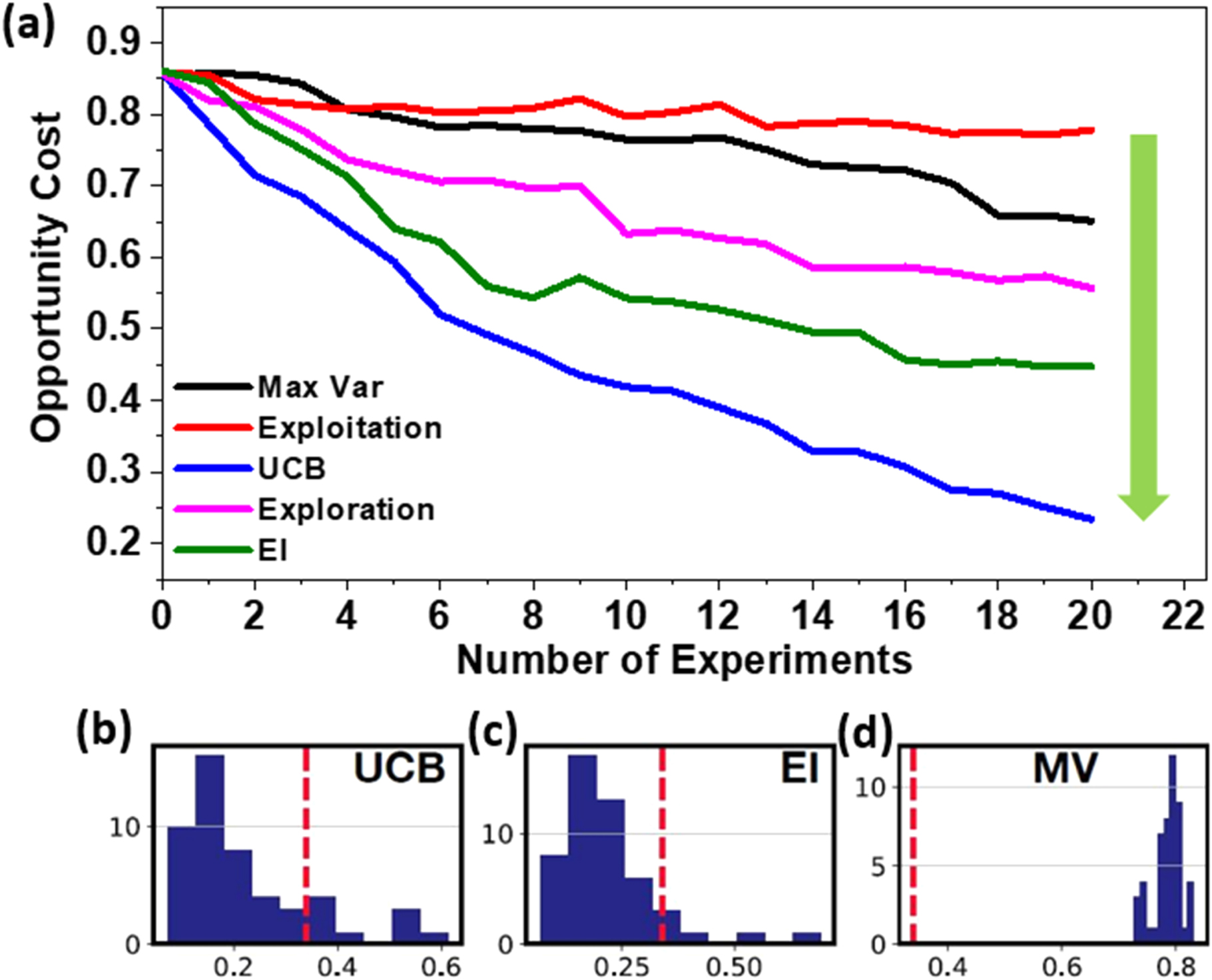 Machine-Learning Assisted Exploration: Toward the Next-Generation ...