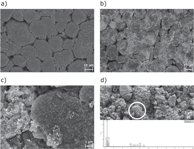 Cu Dissolution during Over-Discharge of Li-Ion Cells to 0 V: A Post ...