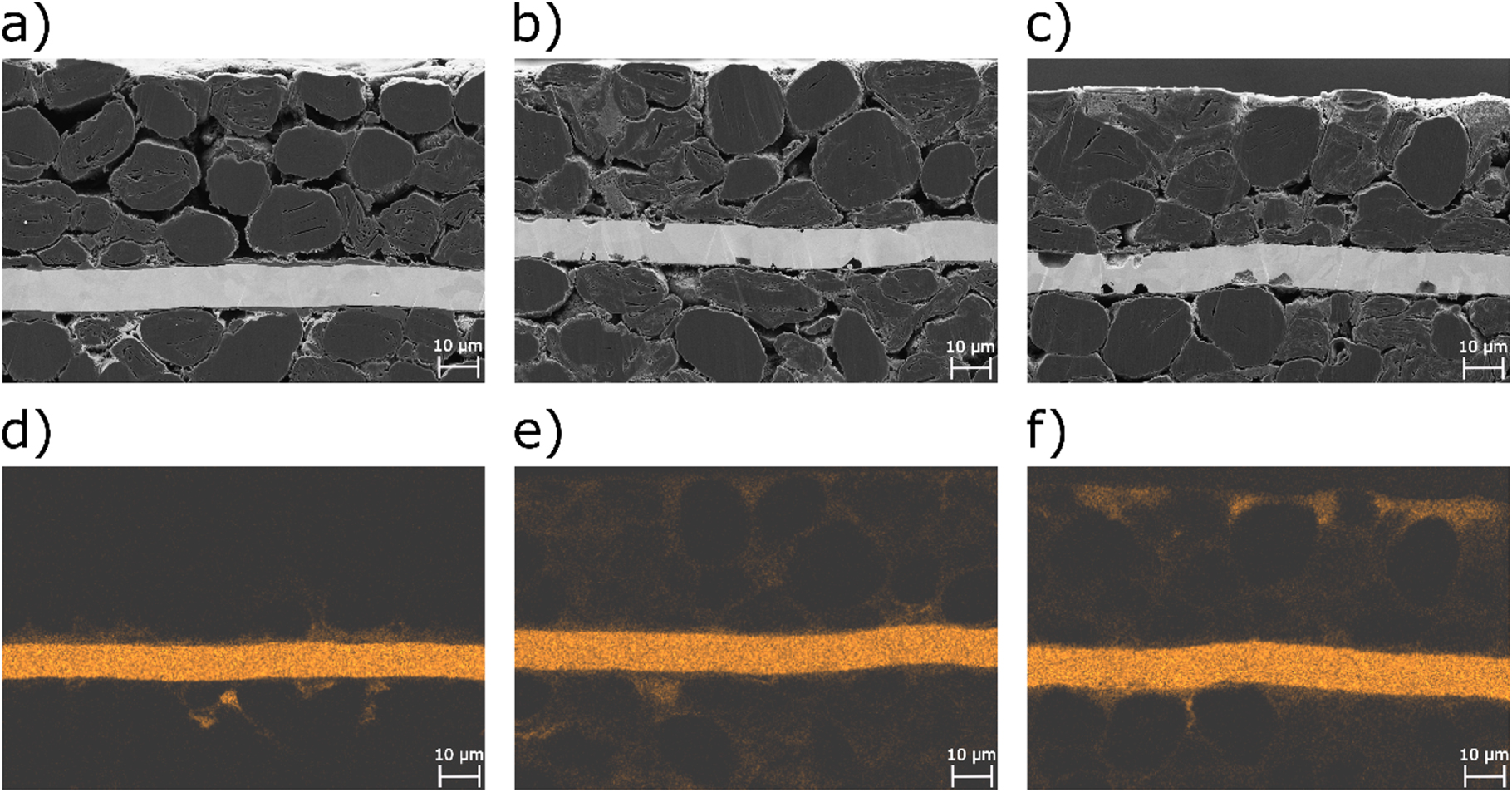 Cu Dissolution during Over-Discharge of Li-Ion Cells to 0 V: A Post ...
