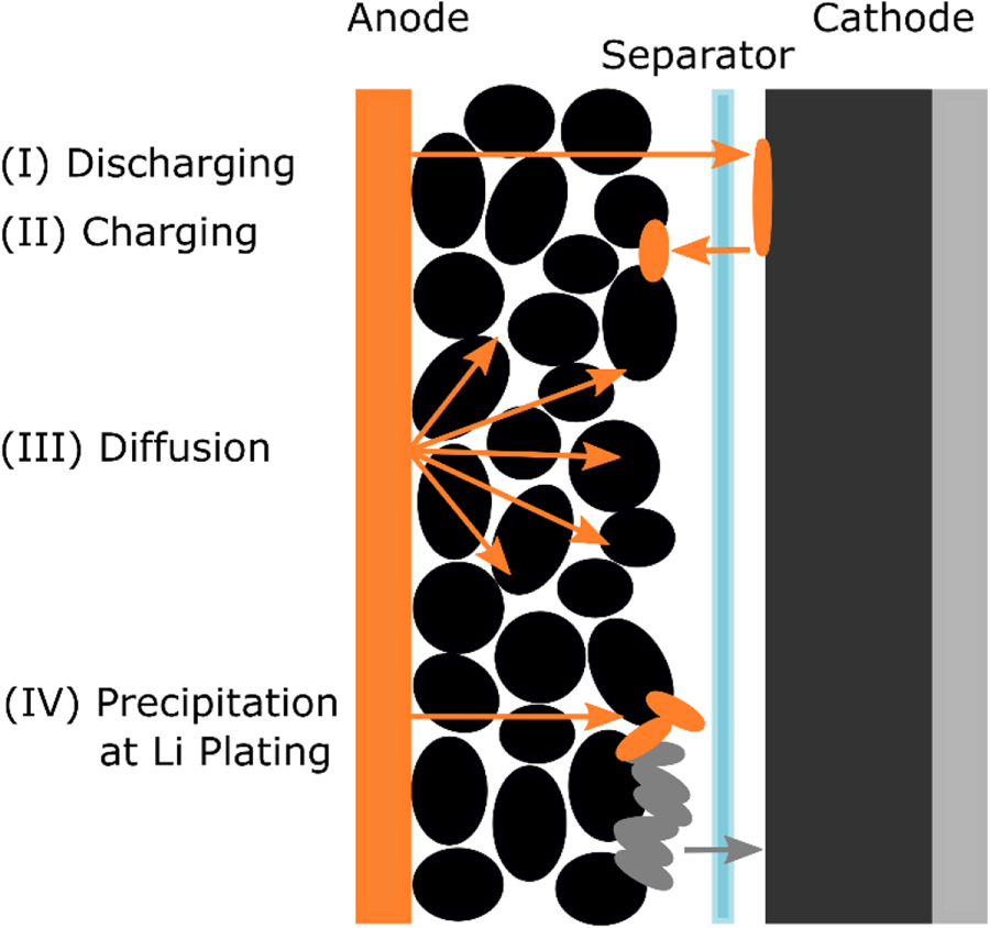 Cu Dissolution during Over-Discharge of Li-Ion Cells to 0 V: A Post ...