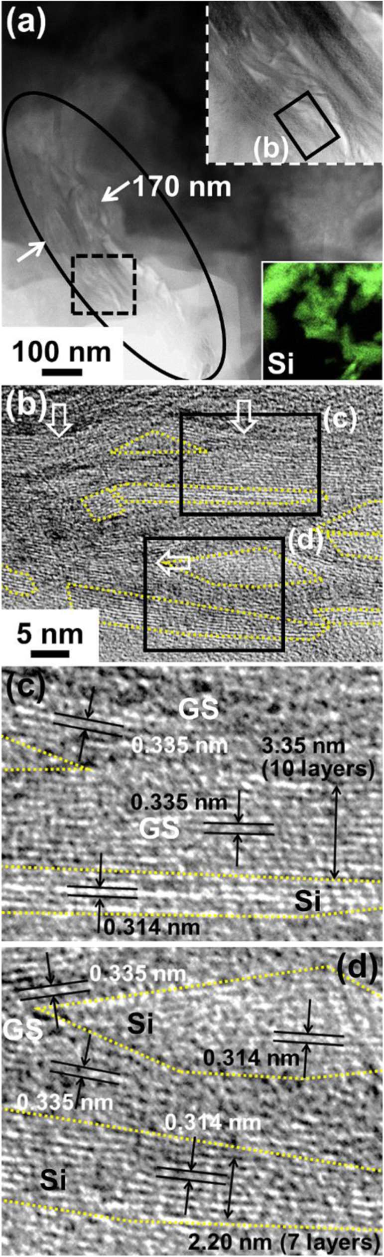 Si Swarf Wrapped by Graphite Sheets for Li-Ion Battery Electrodes with ...