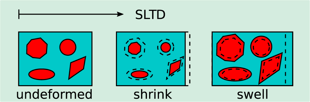 A Modified Electrochemical Model to Account for Mechanical Effects Due ...