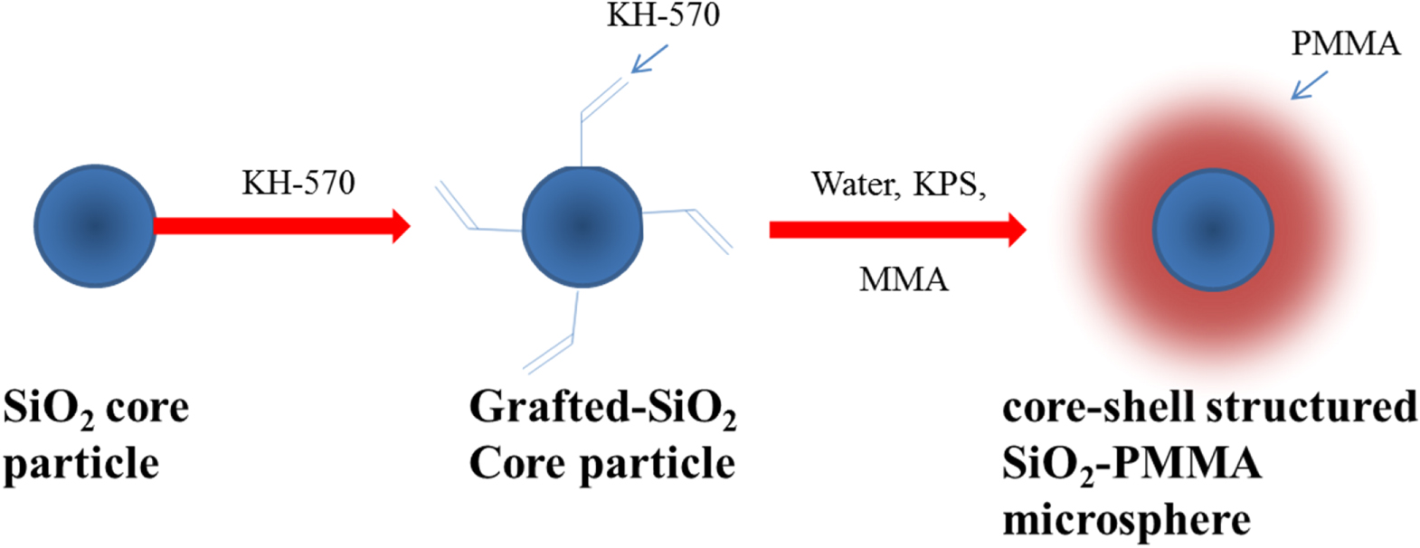 High-Performance PVDF-HFP Based Gel Polymer Electrolyte Modified by ...