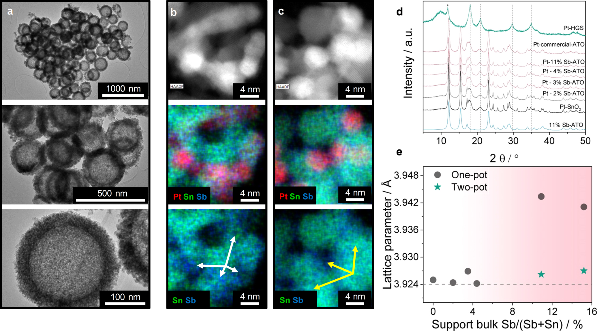 The Impact of Antimony on the Performance of Antimony Doped Tin Oxide ...