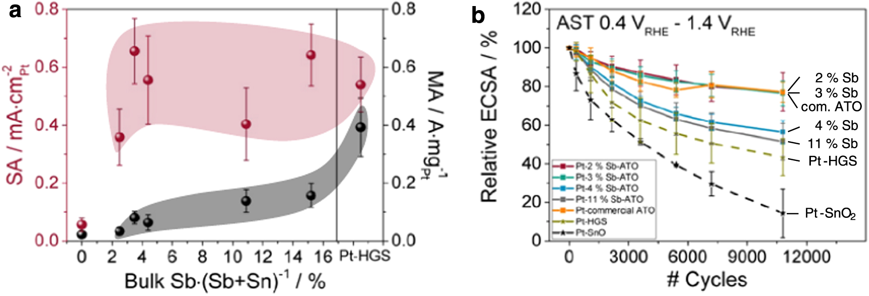 The Impact of Antimony on the Performance of Antimony Doped Tin Oxide ...