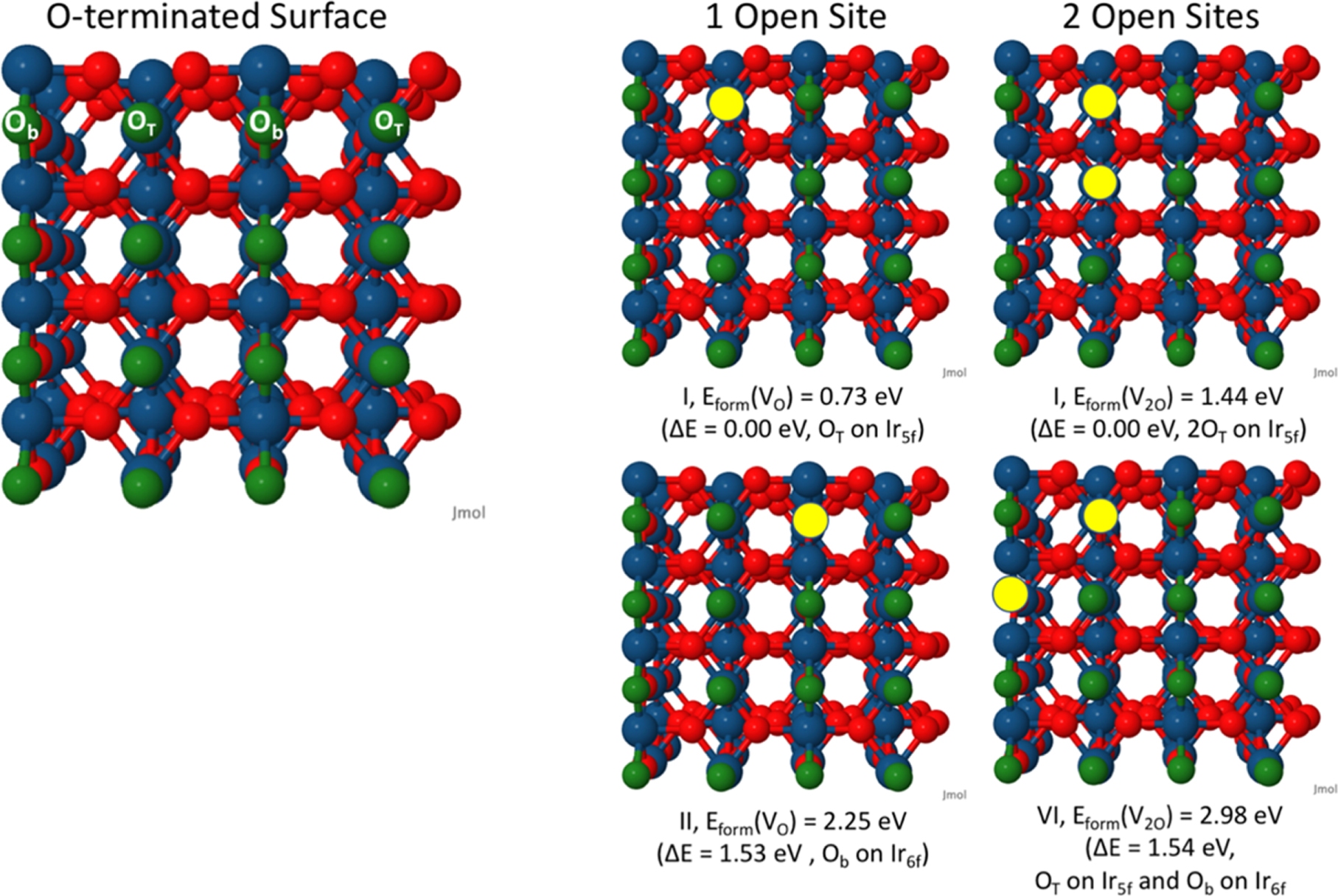 Multiple Reaction Pathways for the Oxygen Evolution Reaction May ...