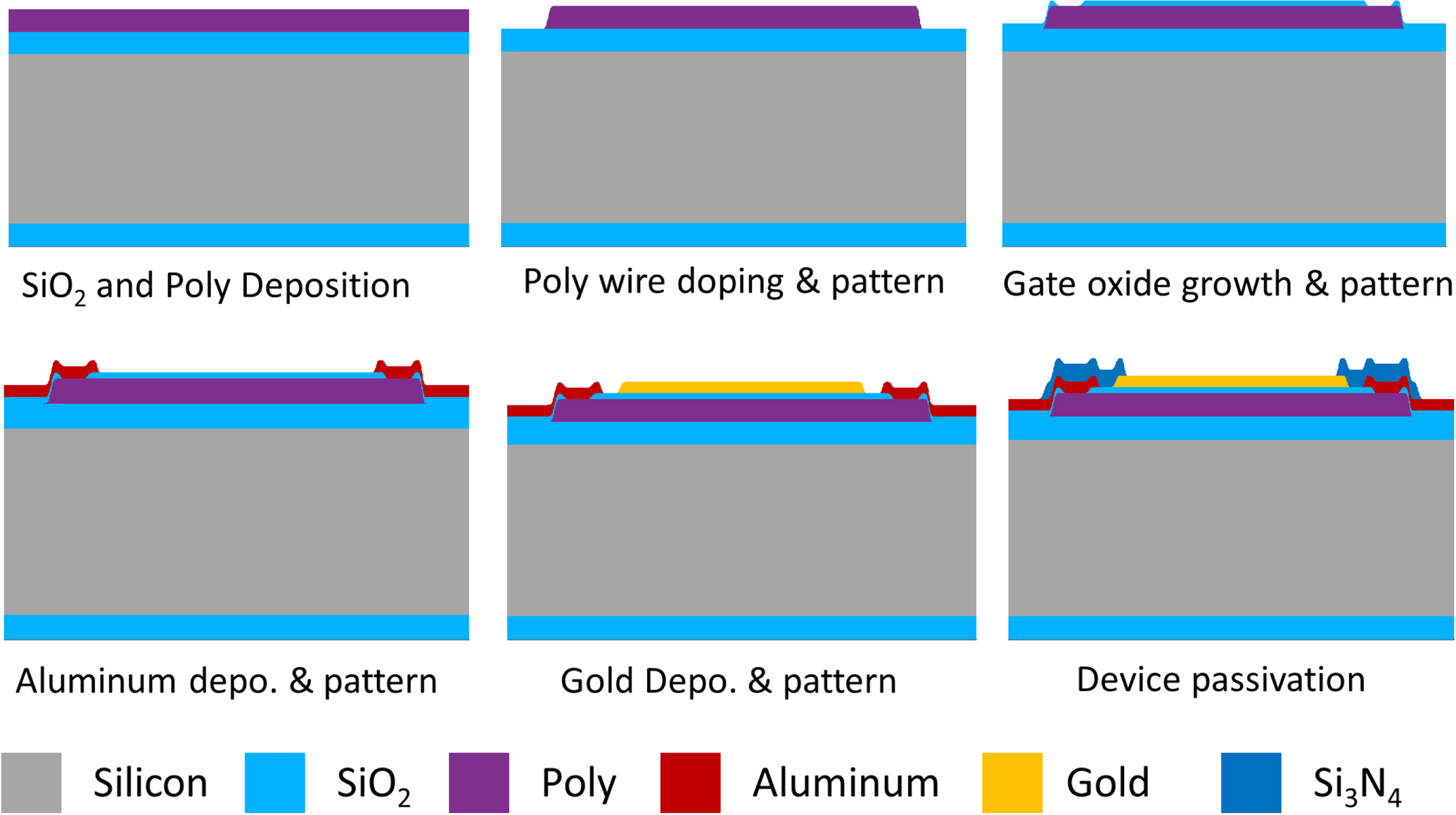 Polysilicon Field Effect Transistor Biosensor for the Detection of ...