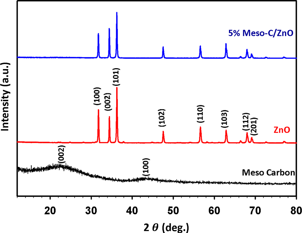 A Highly Efficient Nonenzymatic Hydrogen Peroxide Electrochemical ...