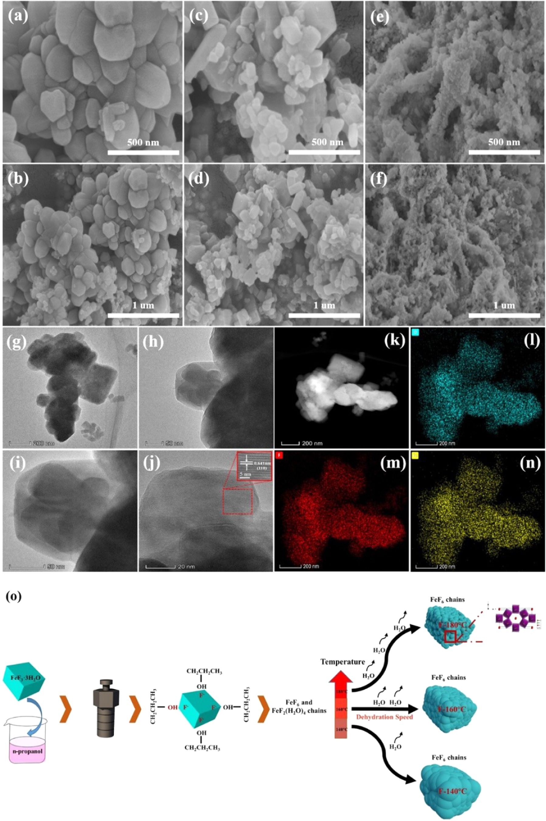Nanosized FeF3·0.33H2O as Cathode Material for High-Performance Li-Ion ...