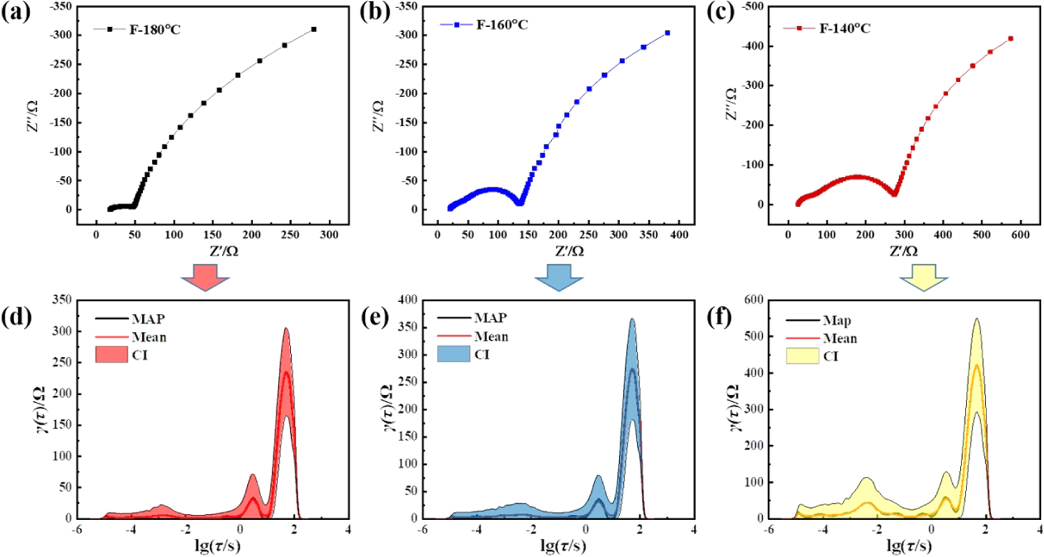Nanosized FeF3·0.33H2O as Cathode Material for High-Performance Li-Ion ...