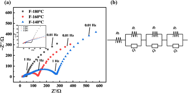 Nanosized FeF3·0.33H2O as Cathode Material for High-Performance Li-Ion ...