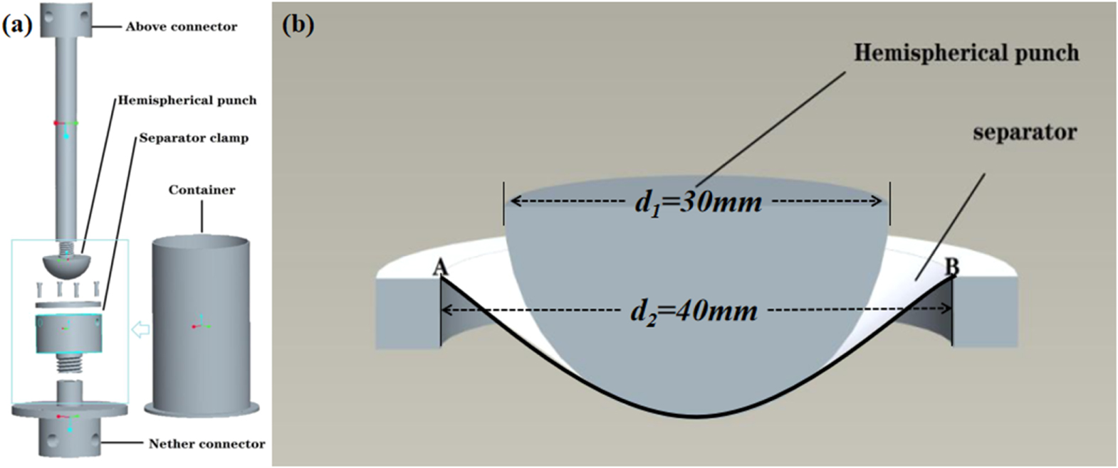 Separator Aging and Performance Degradation Caused by Battery Expansion ...