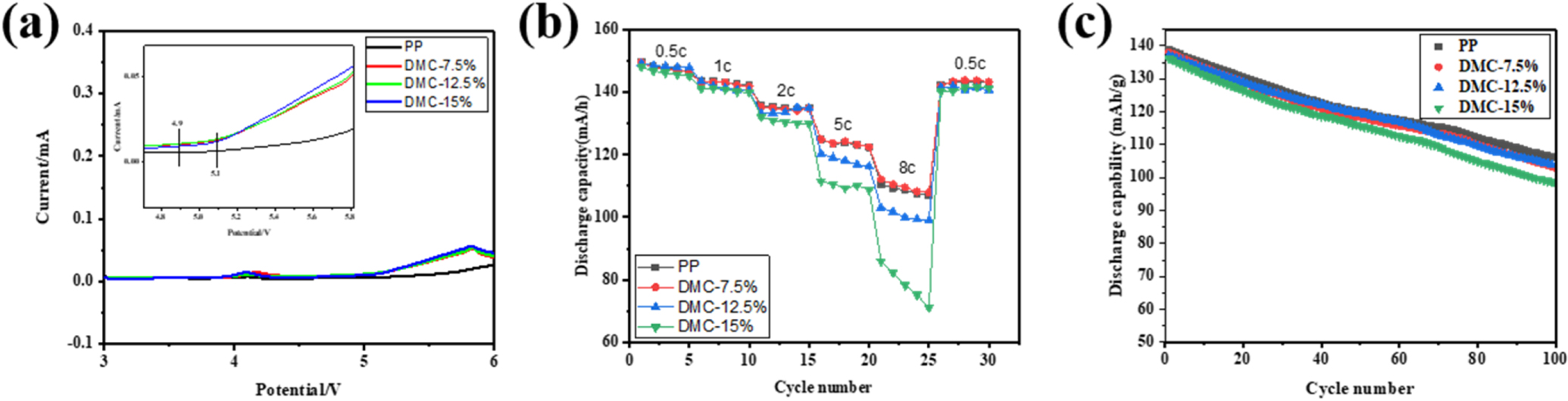 Separator Aging and Performance Degradation Caused by Battery Expansion ...