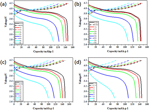 Separator Aging and Performance Degradation Caused by Battery Expansion ...