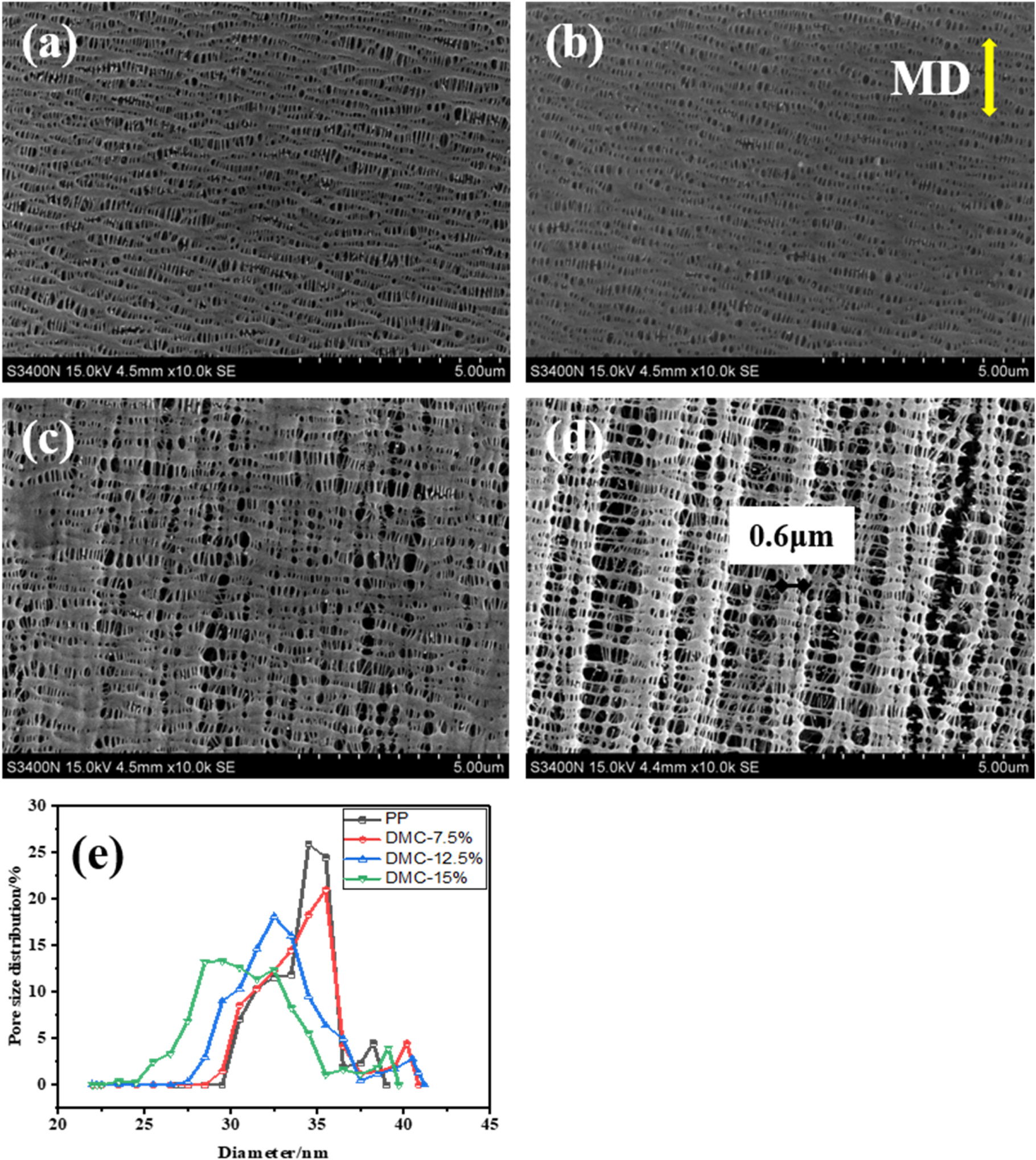 Separator Aging and Performance Degradation Caused by Battery Expansion ...