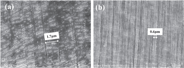 Separator Aging and Performance Degradation Caused by Battery Expansion ...