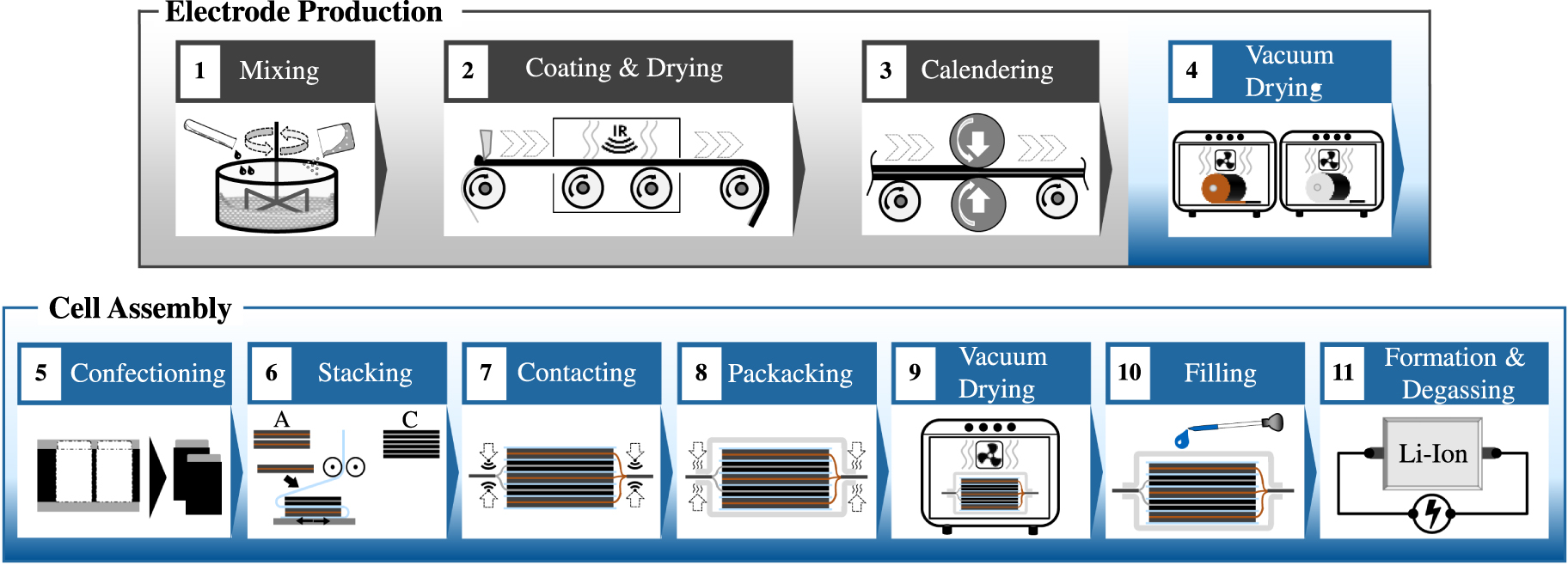Comparative Evaluation of LMR-NCM and NCA Cathode Active Materials in ...