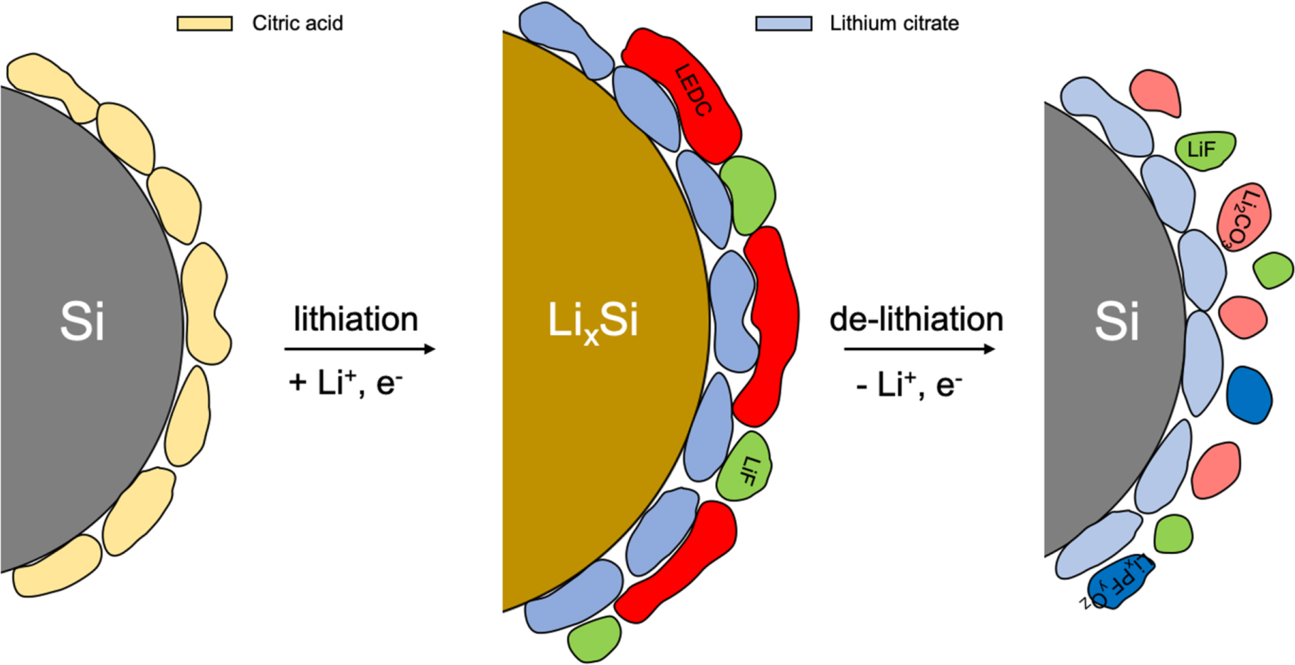 Perspective—Structure and Stability of the Solid Electrolyte Interphase ...