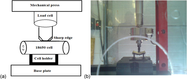 Internal Short Circuit Analysis of Cylindrical Lithium-Ion Cells Due to ...
