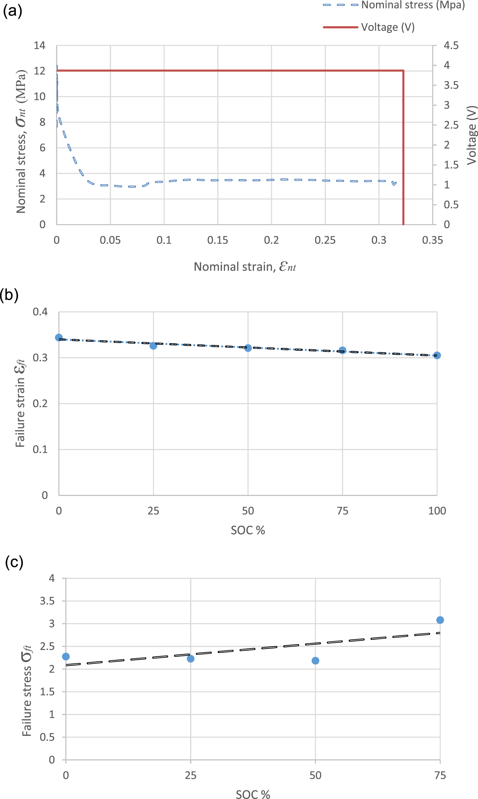 Internal Short Circuit Analysis of Cylindrical Lithium-Ion Cells Due to ...