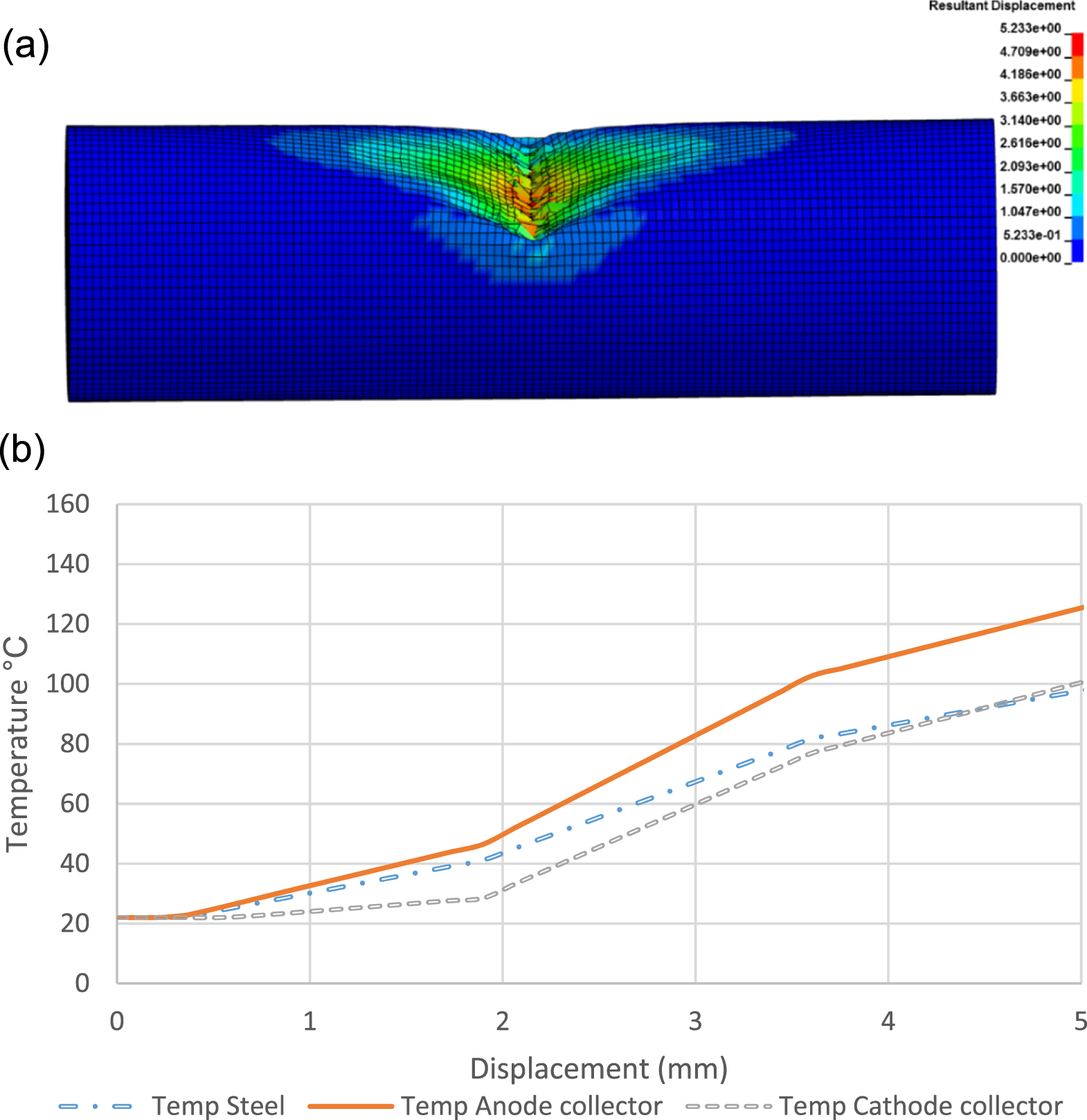 Internal Short Circuit Analysis of Cylindrical Lithium-Ion Cells Due to ...