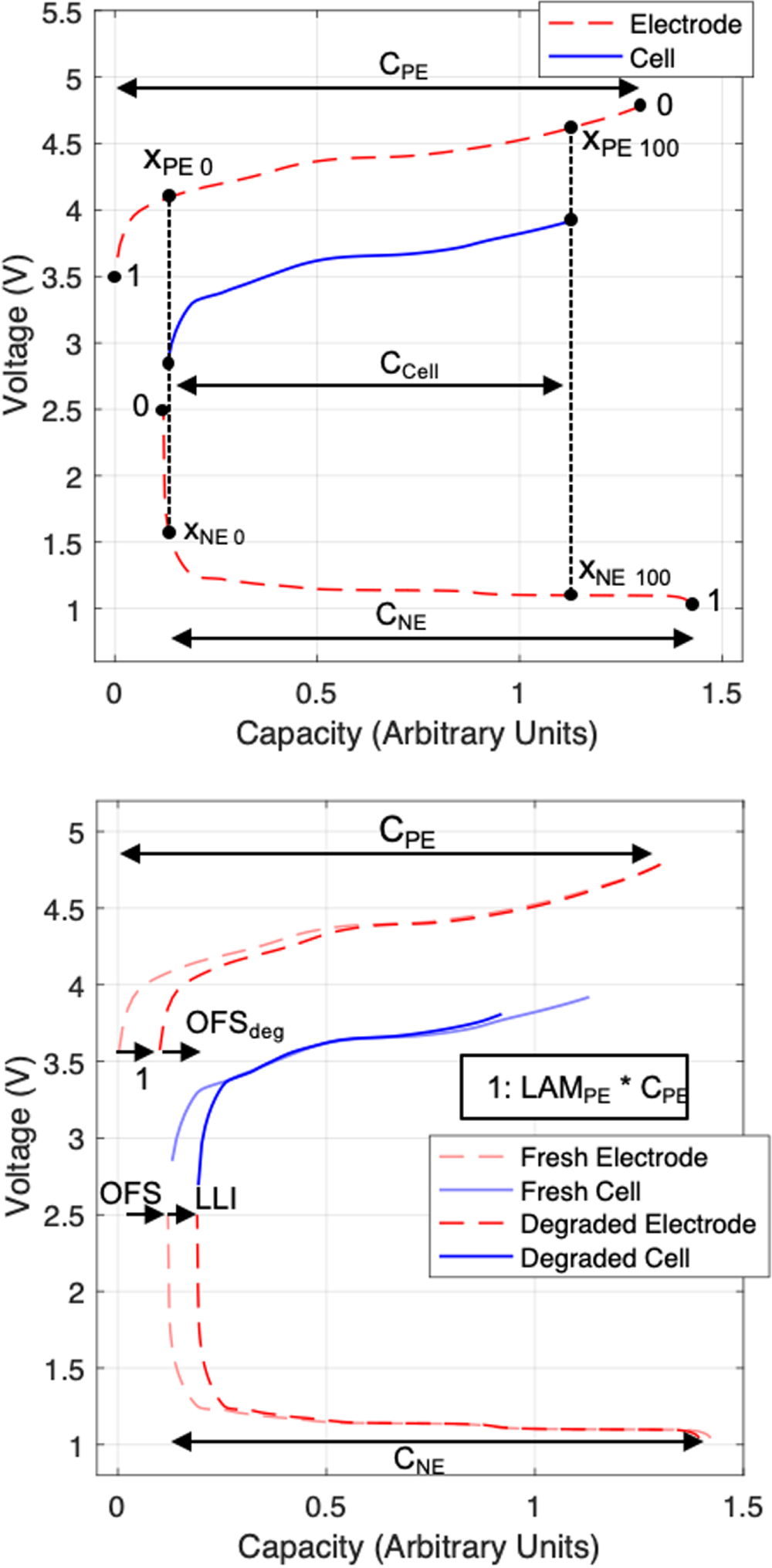 Lithium-Ion Diagnostics: The First Quantitative In-Operando Technique ...