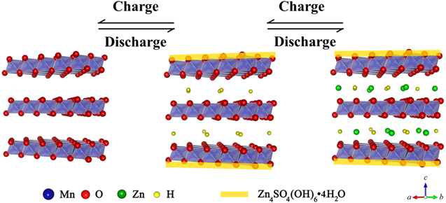 Interconnected Vertical δ-MnO2 Nanoflakes Coated by a Dopamine-Derived ...