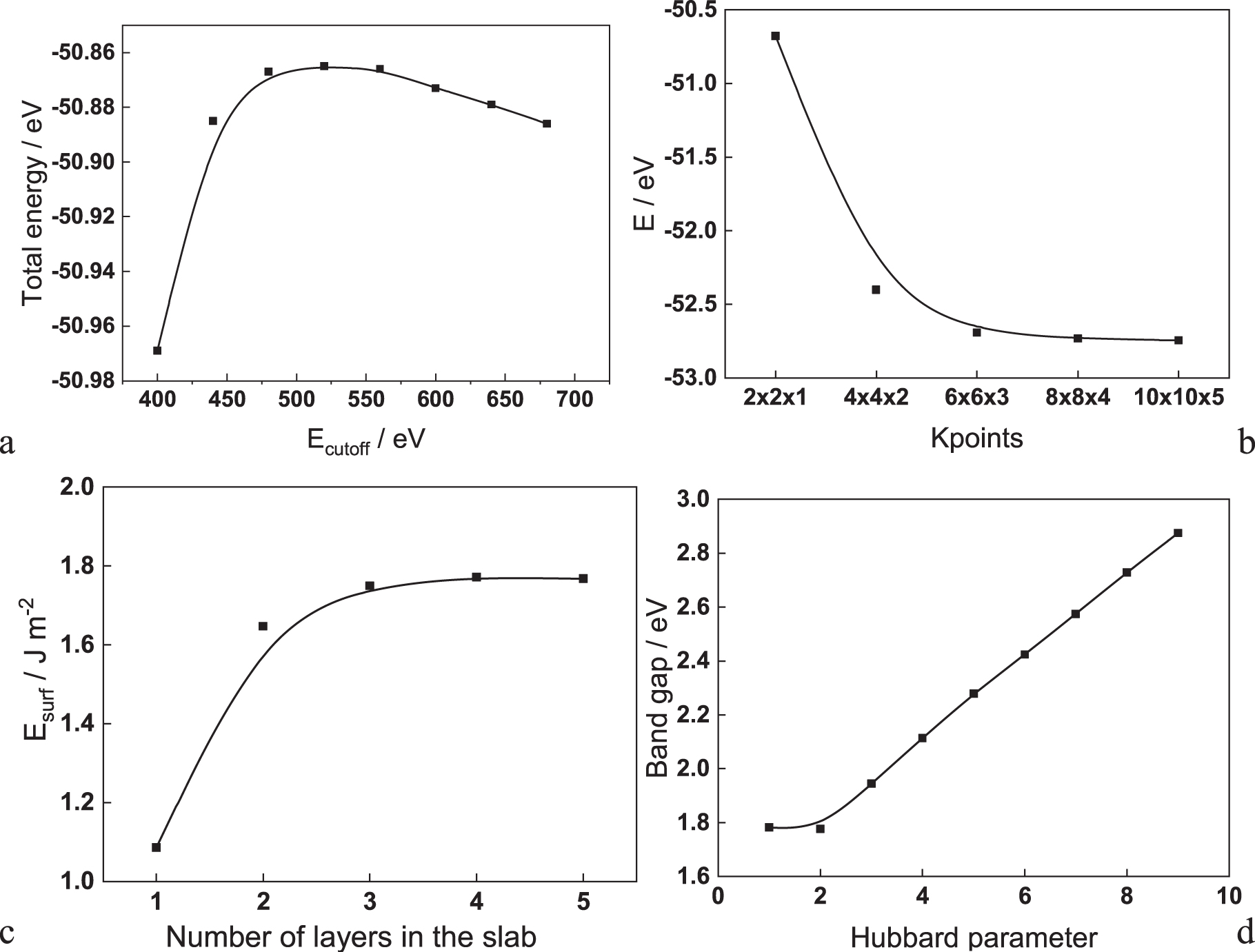Parameterization and Extension of a Model of Oxide Growth by a Multi ...