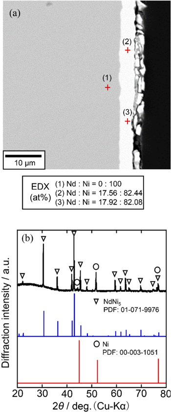 Electrochemical Formation of Nd–Ni Alloys in Molten CaCl2–NdCl3 ...