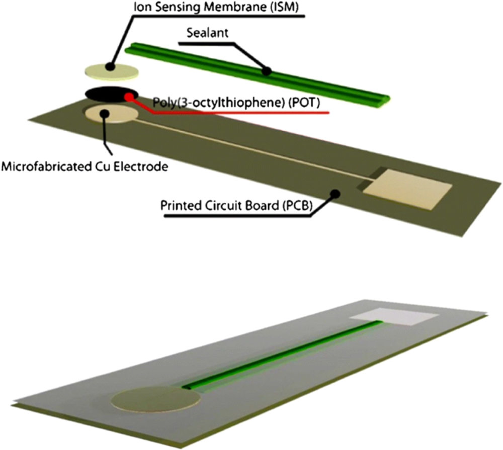 Review—Recent Advances in Microfabrication, Design and Applications of ...