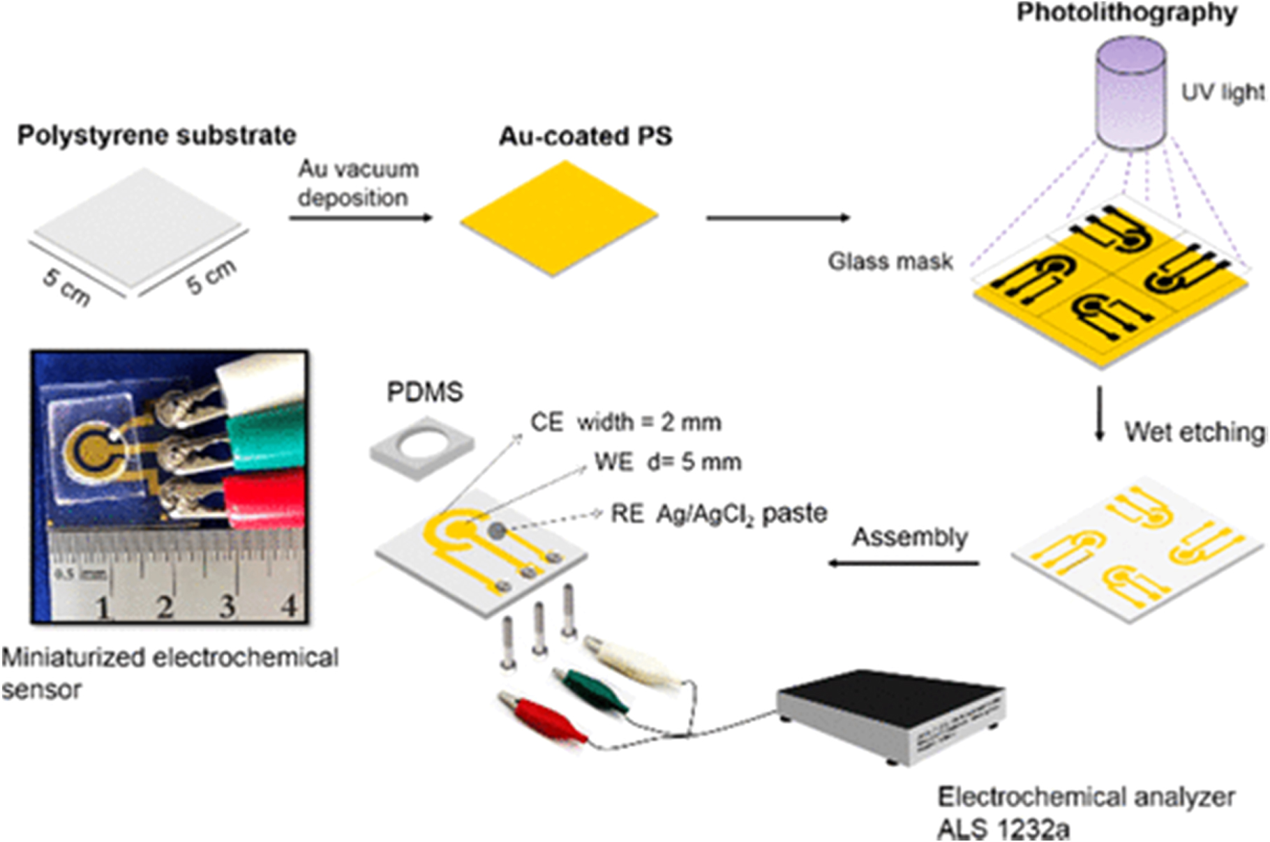 Review—Recent Advances in Microfabrication, Design and Applications of ...