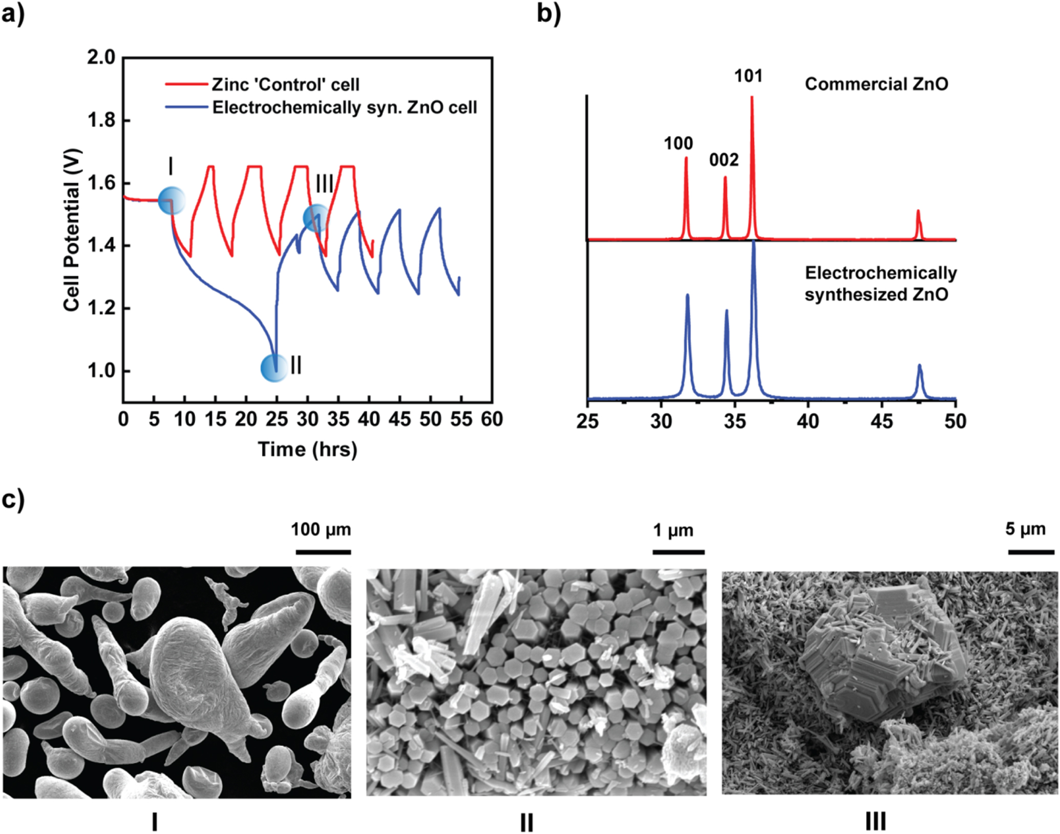 Reducing Zinc Redistribution and Extending Cycle Life Via ...