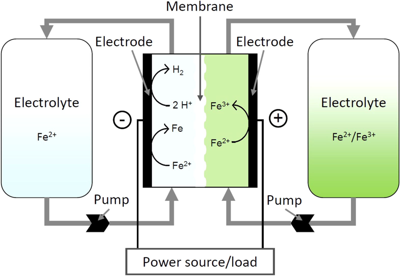 The Influence of Some Electrolyte Additives on the Electrochemical ...