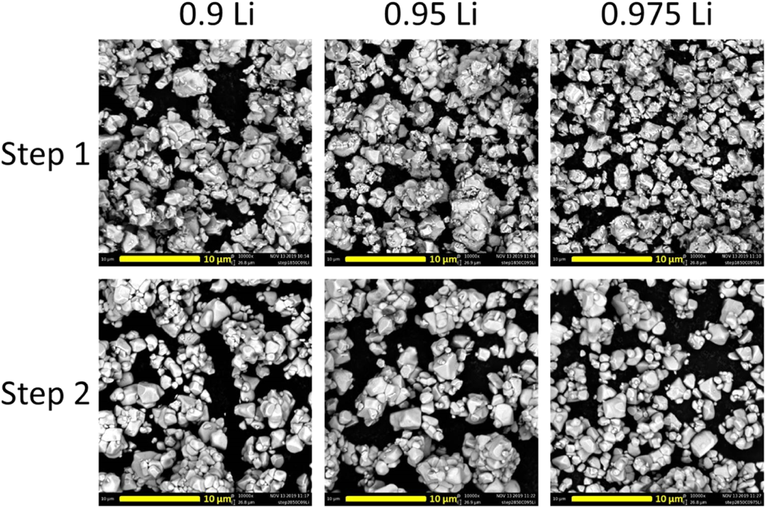 Synthesis of Co-Free Ni-Rich Single Crystal Positive Electrode ...