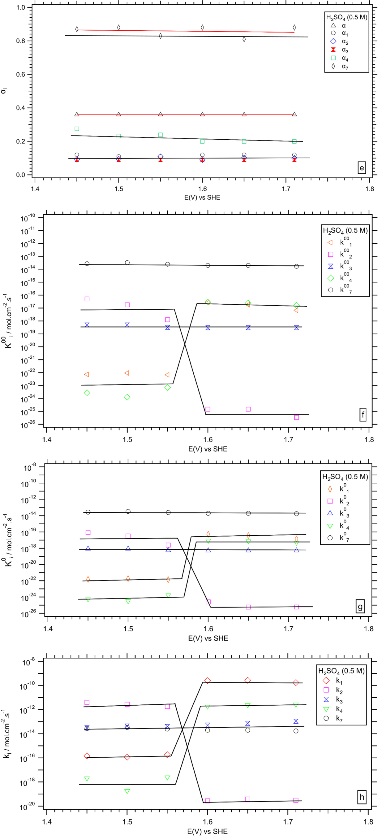 Point Defect Model Description of the Formation of Anodic Gold Oxide in ...