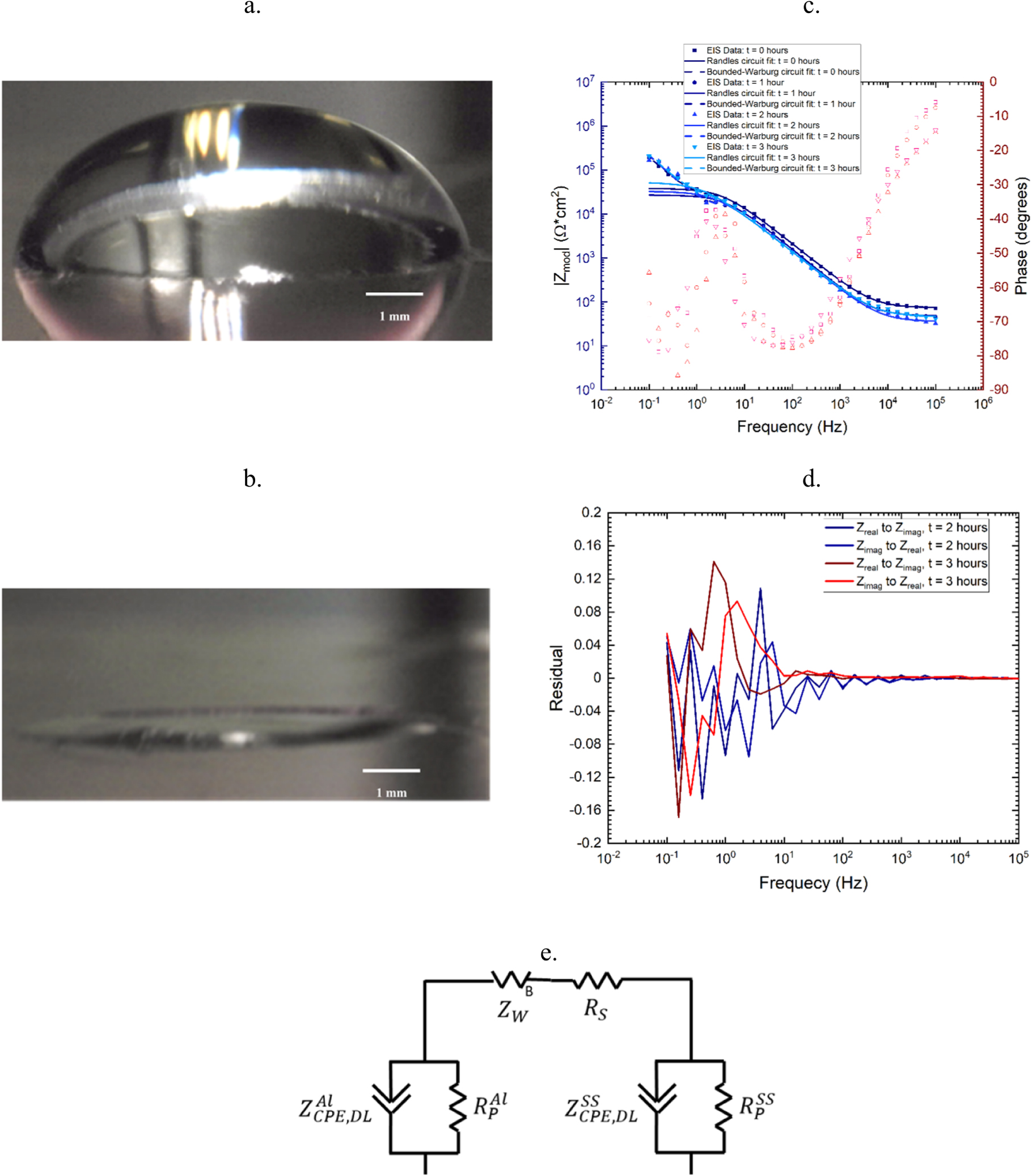 Analysis of Galvanic Corrosion Current between an Aluminum Alloy and ...