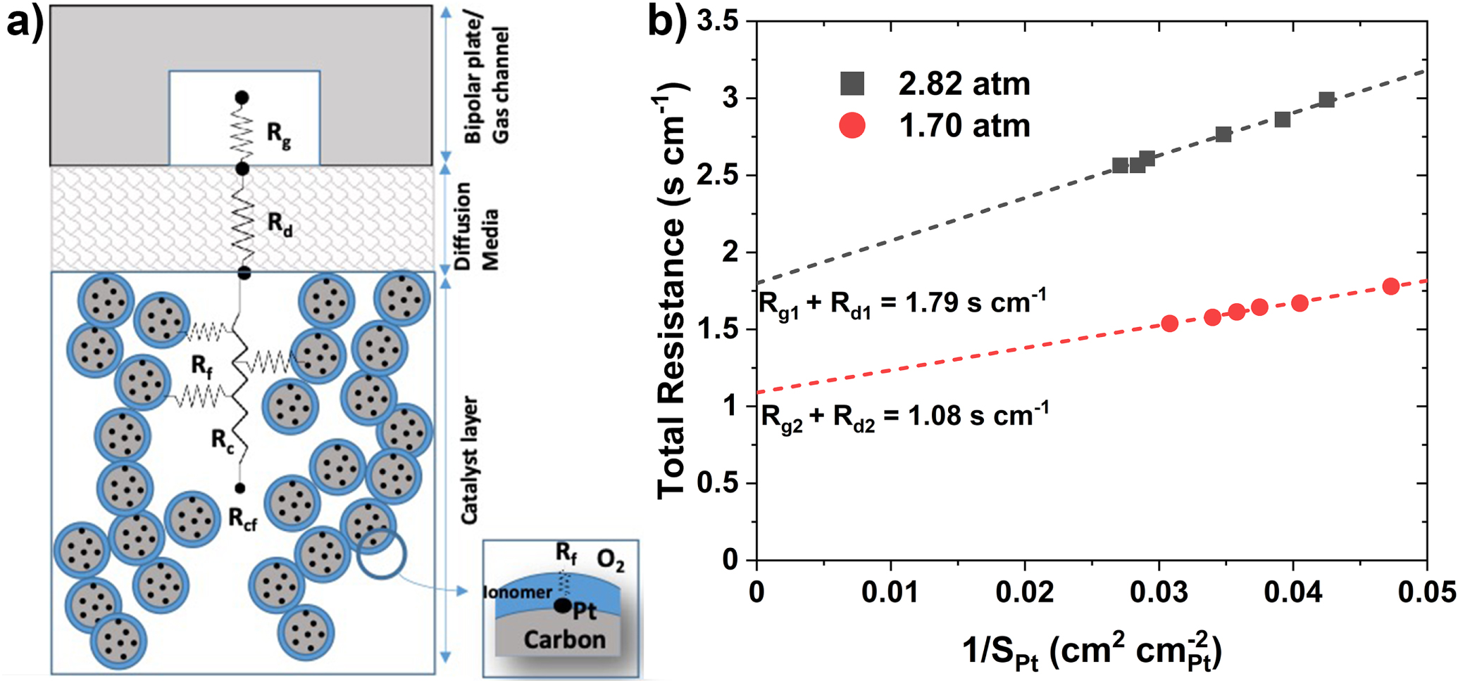 Effect of Catalyst and Catalyst Layer Composition on Catalyst Support ...