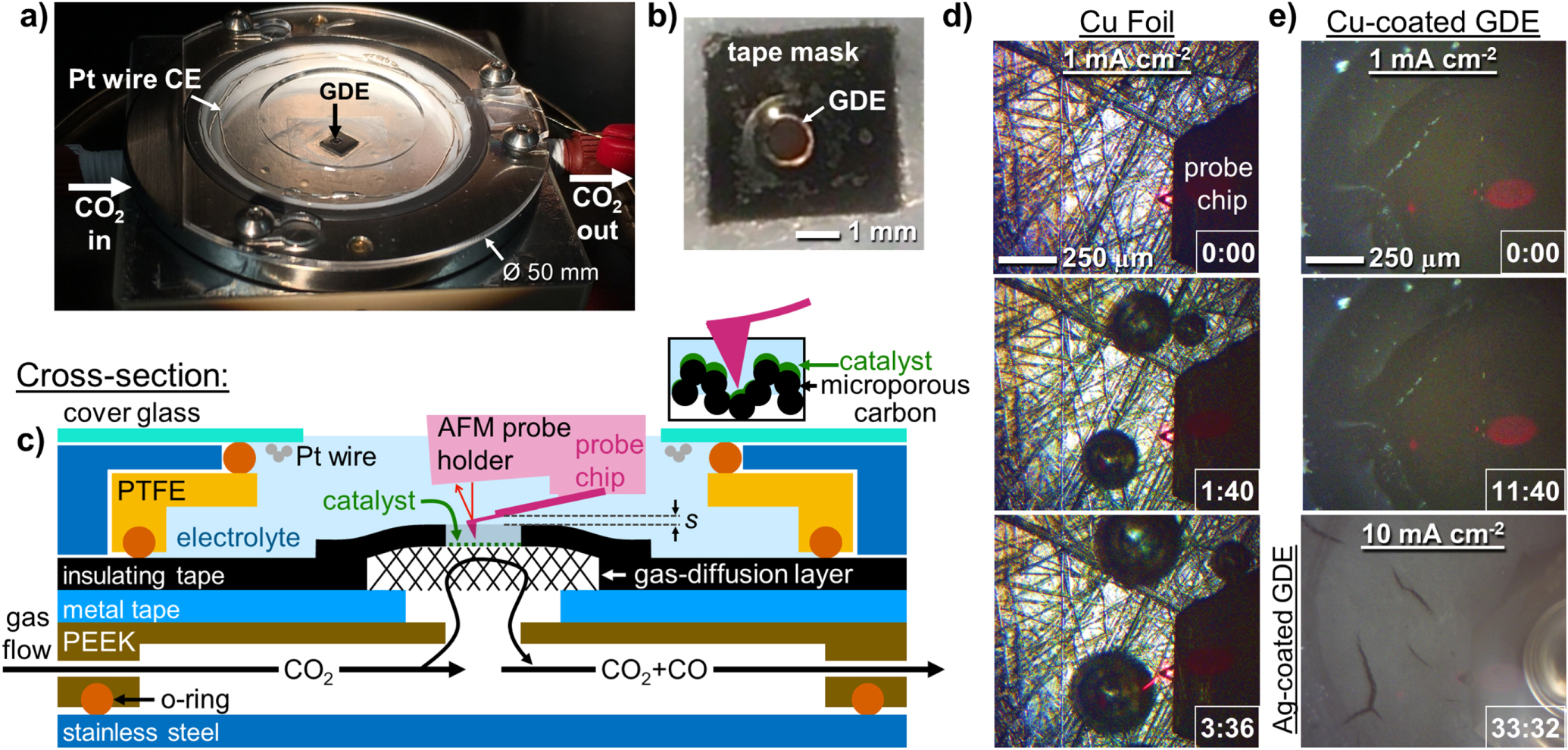 Operando Topography and Mechanical Property Mapping of CO2 Reduction ...