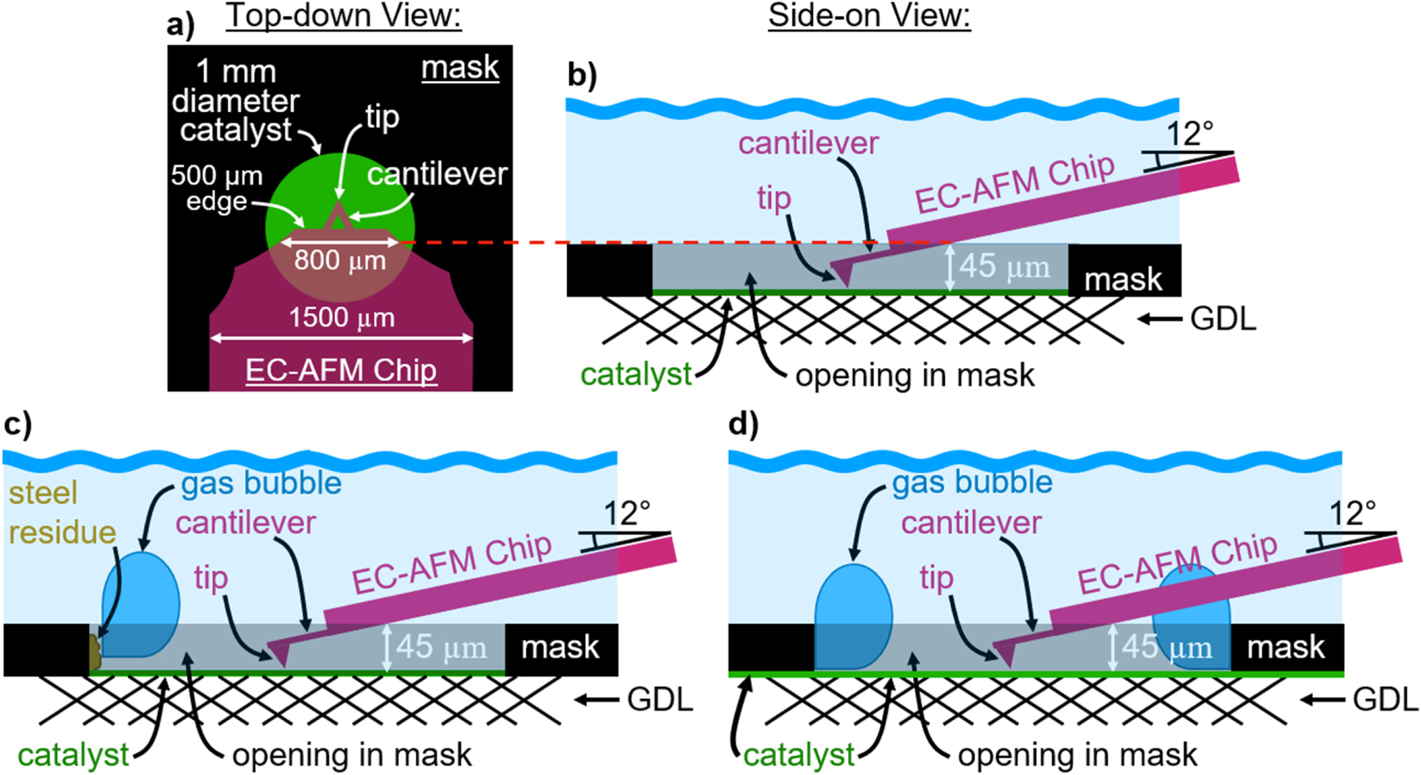 Operando Topography and Mechanical Property Mapping of CO2 Reduction ...