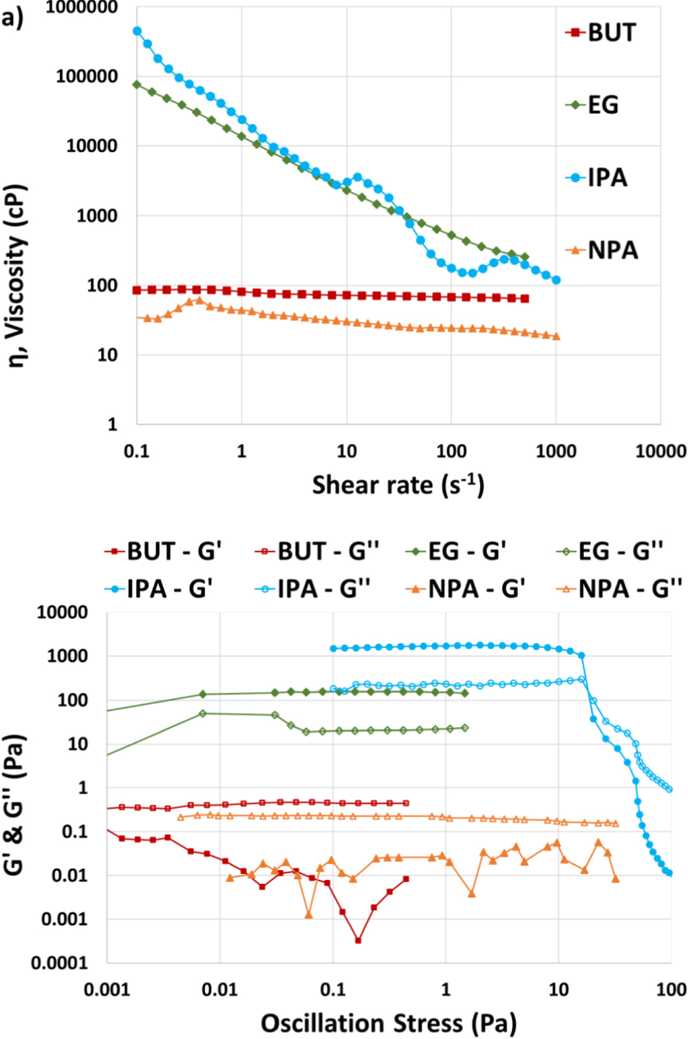 Impact of Catalyst Ink Dispersing Solvent on PEM Fuel Cell Performance ...