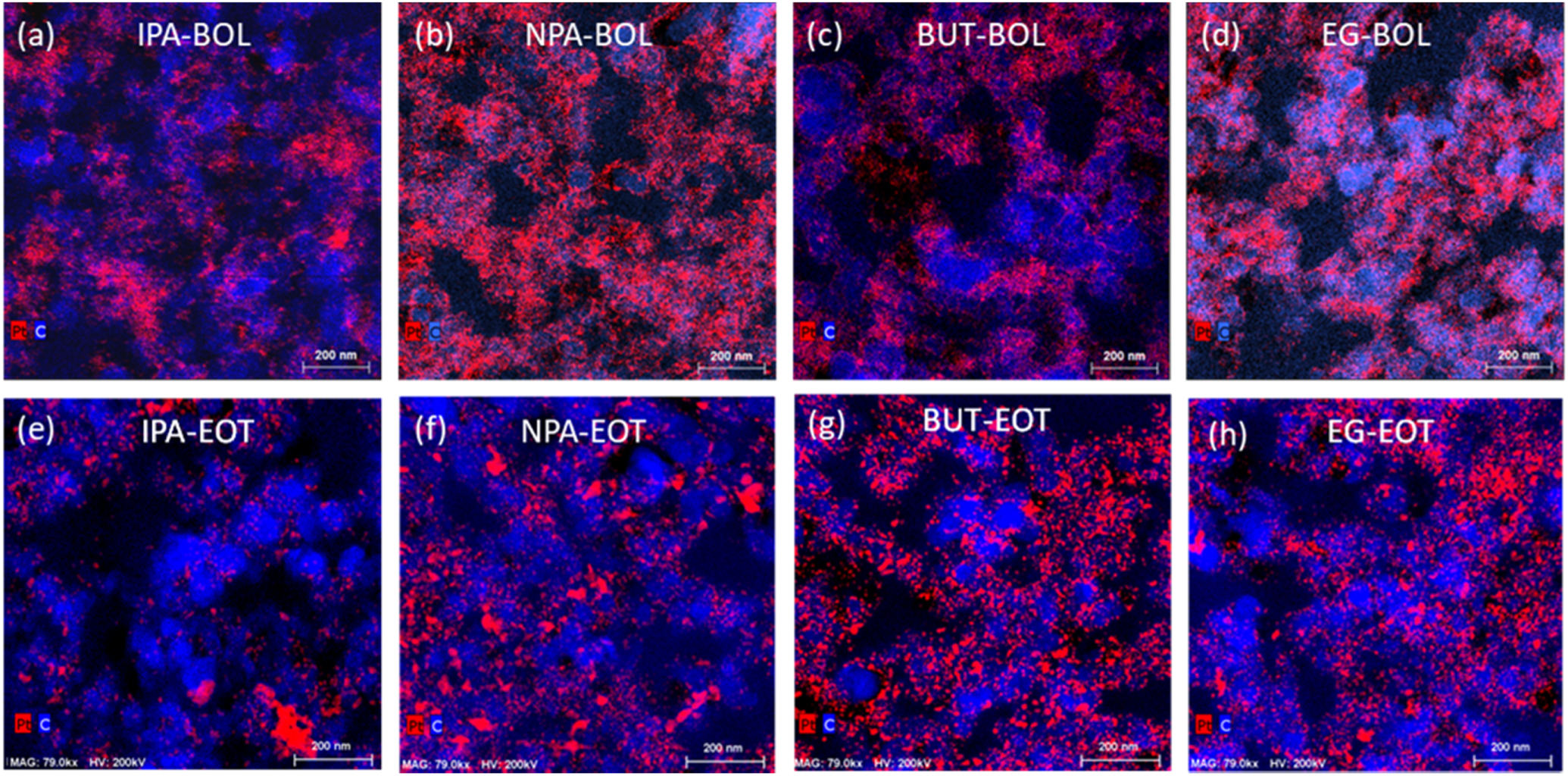 Impact of Catalyst Ink Dispersing Solvent on PEM Fuel Cell Performance ...