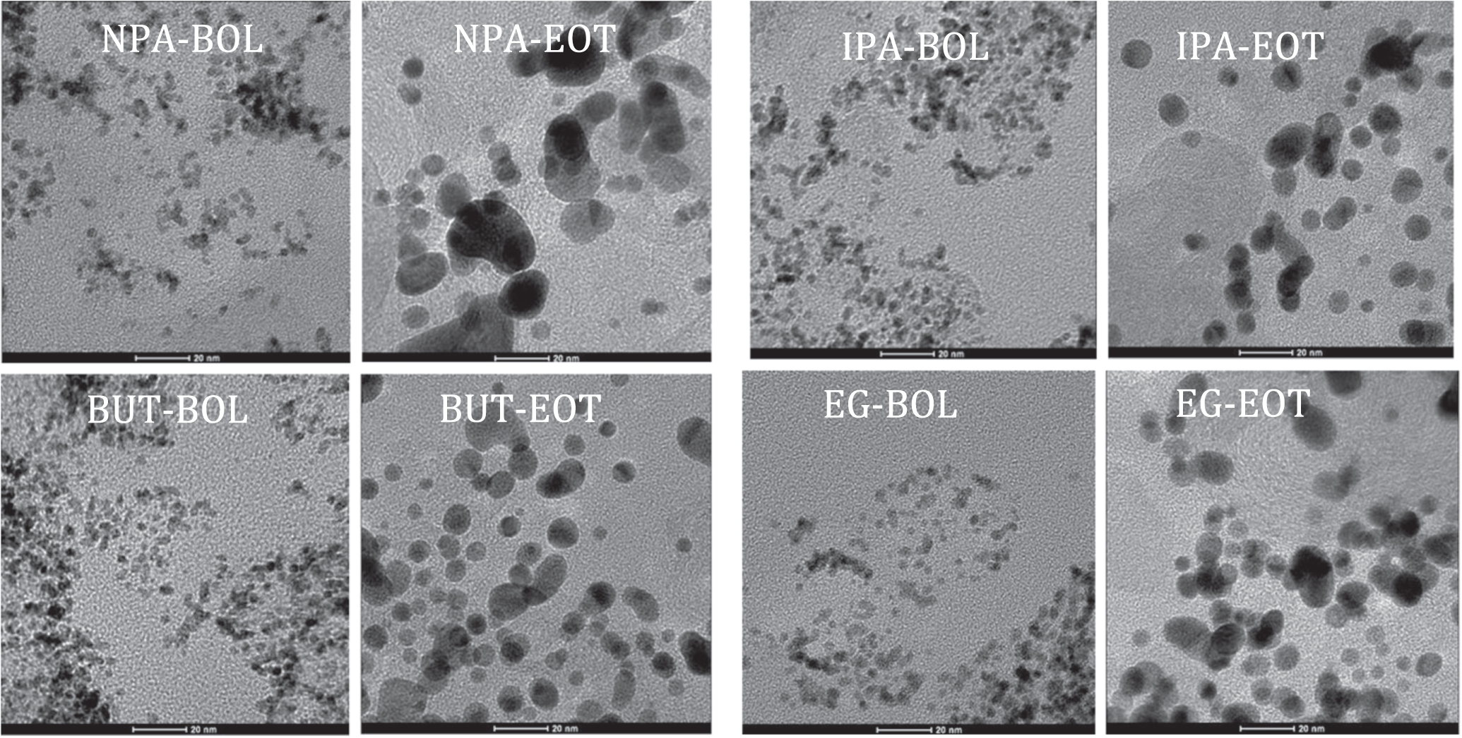 Impact of Catalyst Ink Dispersing Solvent on PEM Fuel Cell Performance ...