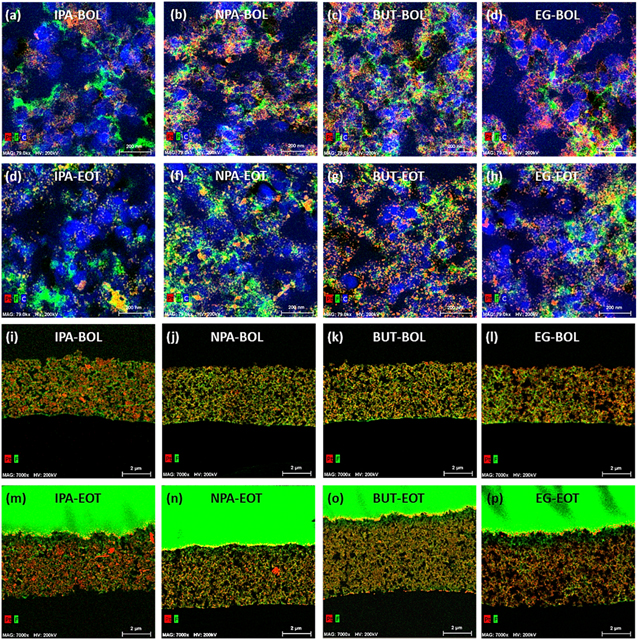 Impact of Catalyst Ink Dispersing Solvent on PEM Fuel Cell Performance ...