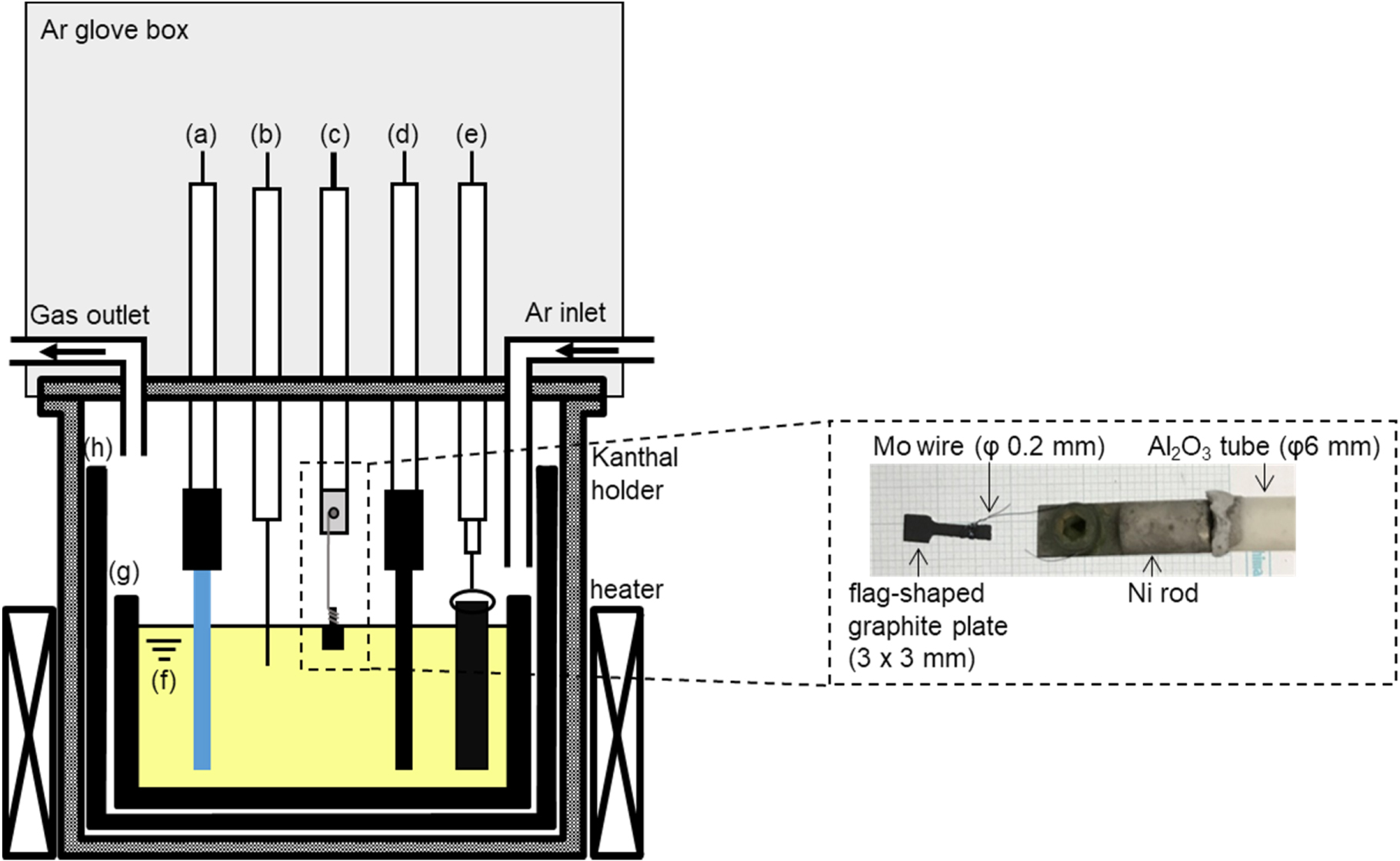 Raman Analysis and Electrochemical Reduction of Silicate Ions in Molten ...