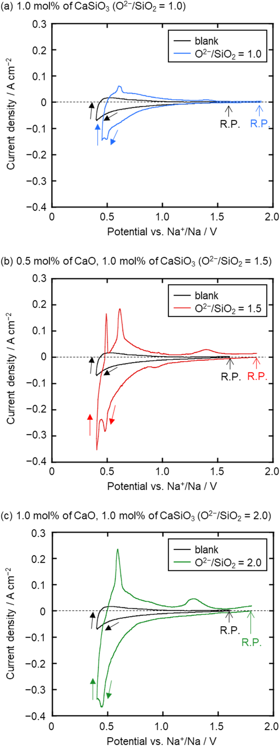 Raman Analysis and Electrochemical Reduction of Silicate Ions in Molten ...