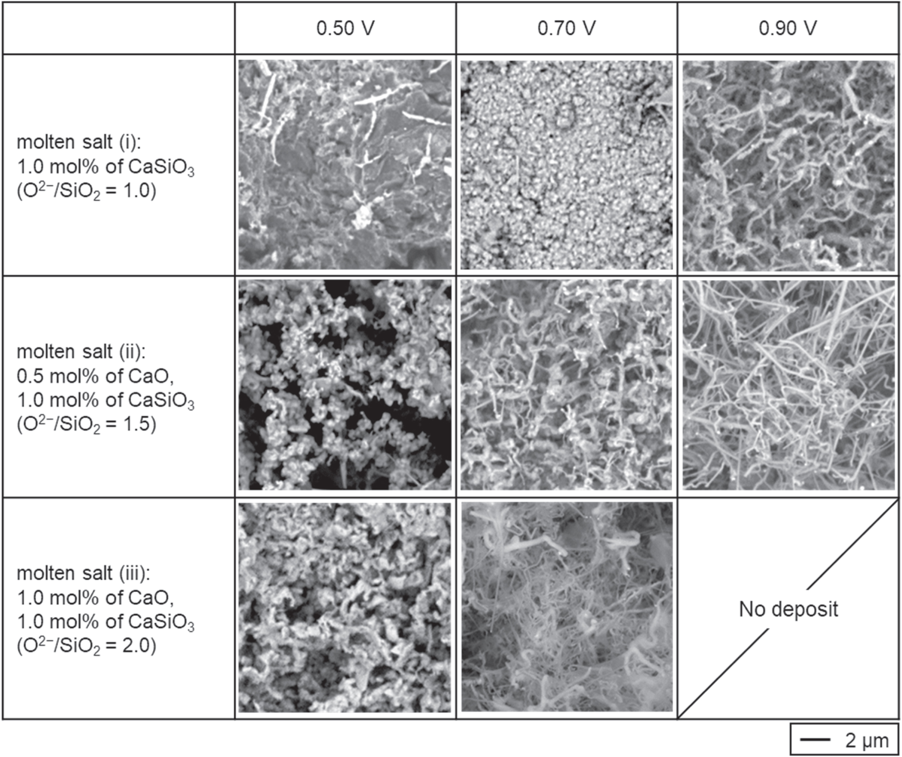 Raman Analysis and Electrochemical Reduction of Silicate Ions in Molten ...
