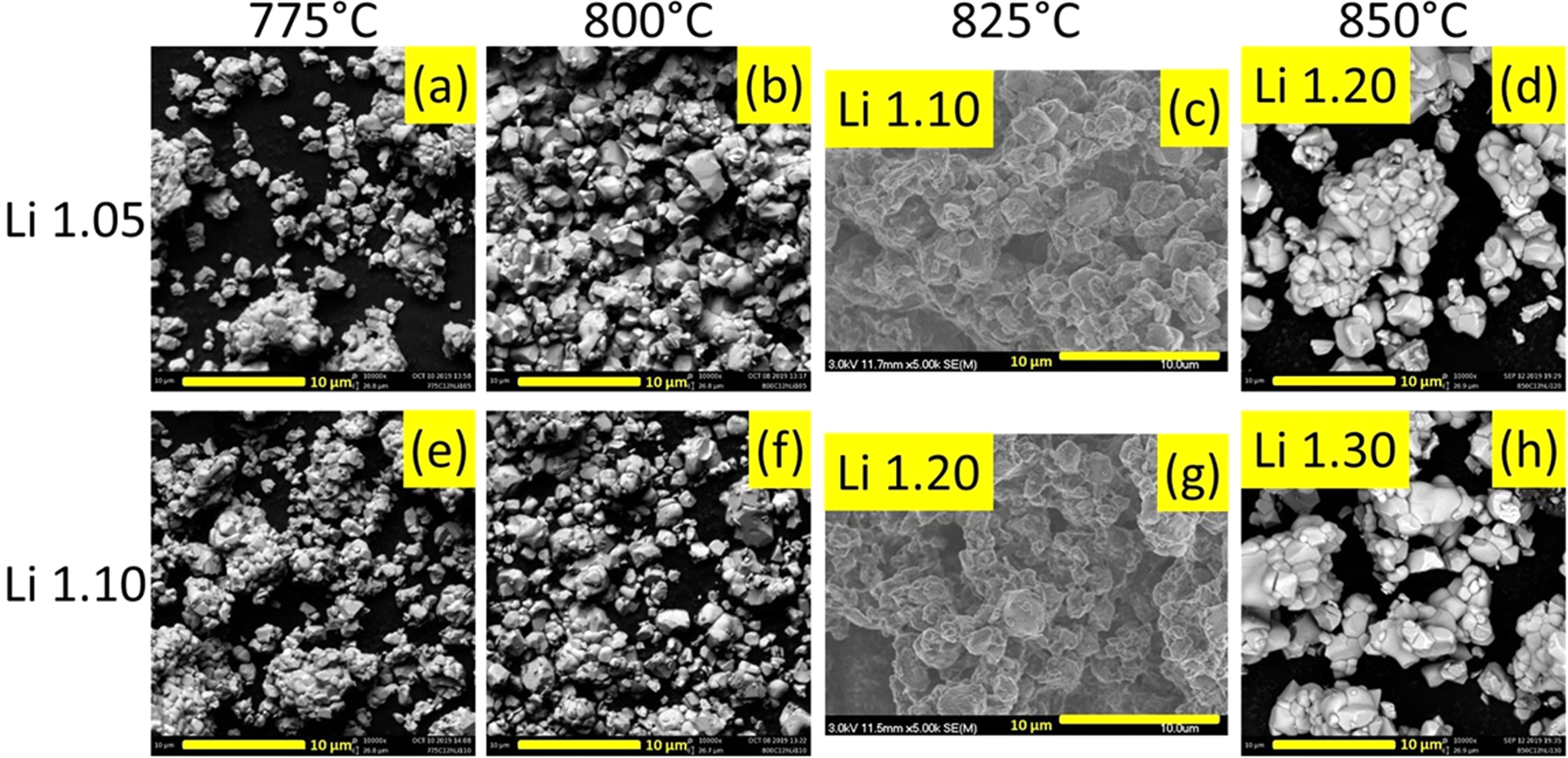 Synthesis of Co-Free Ni-Rich Single Crystal Positive Electrode ...