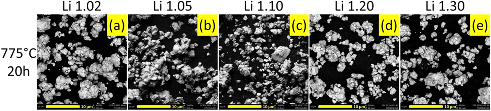 Synthesis of Co-Free Ni-Rich Single Crystal Positive Electrode ...